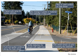 The Dutch Solution for Safer Sidewalks – Continuous Sidewalks